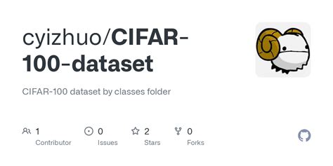 GitHub Cyizhuo CIFAR Dataset CIFAR Dataset By Classes Folder