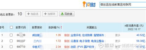 下午，看看这个补涨方向！！ 延续昨晚的思路，要么聚焦核心股，要么做低位补涨挖掘。比如 数字经济 ，核心是什么？国脉南天，你看是不是最稳的