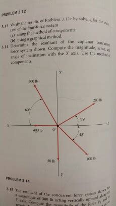 Solved Determine The Resultant Of The Coplanar Concurrent Chegg