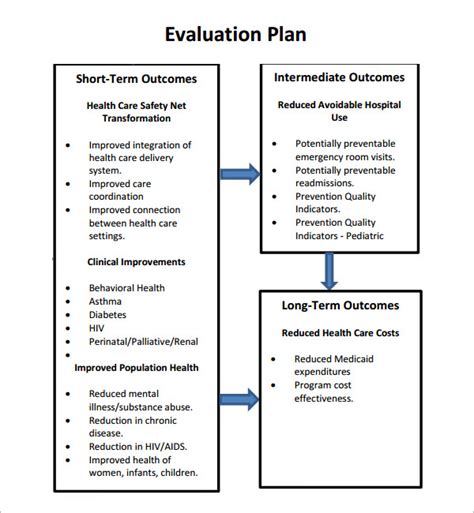 Project Evaluation Plan Template