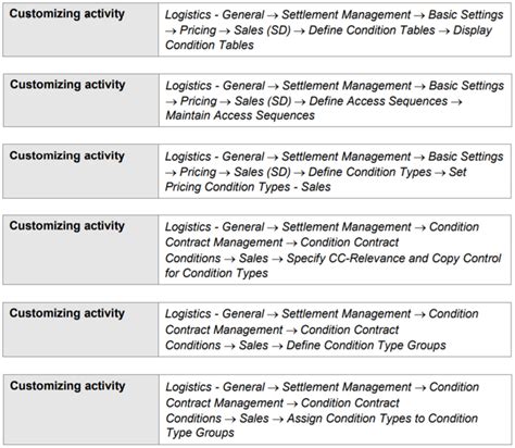 Settlement Management Condition Contracts Sap Community