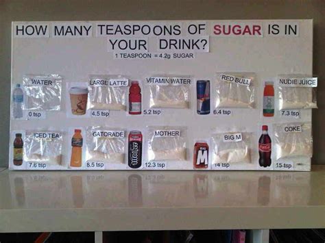Science Fair Project On Sugar In Drinks
