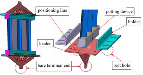 Schematic Diagram Of Test Fixture Download Scientific Diagram