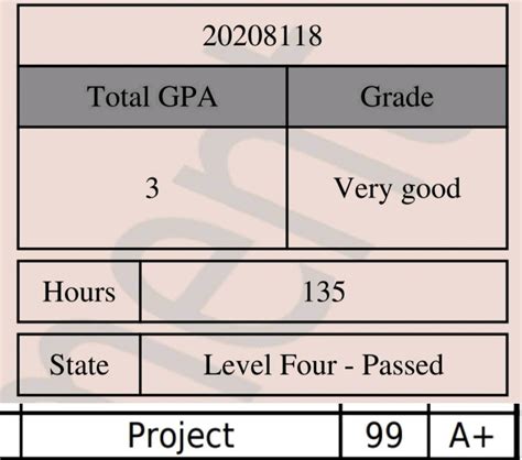 Rodina Sameh On Linkedin Artificialintelligence Medical Graduated