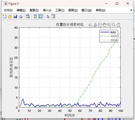 【matlab例程】三维下的imm（交互式多模型），模型使用cv（匀速）和ca（匀加速）imm滤波 Cv加ca Csdn博客