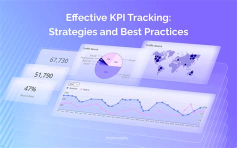 Navigating Kpi Tracking Strategies Methods And Best Practices