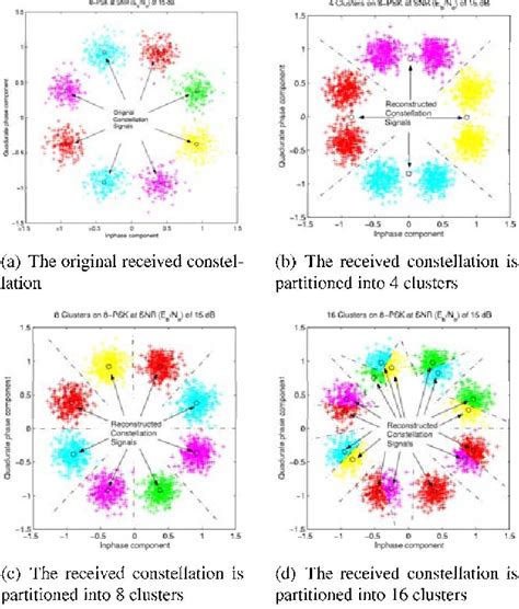 Figure 3 From Clustering Based Distribution Fitting Algorithm For
