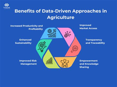 Data Driven Farming In Indonesian Agriculture Empowering Indonesian Farmers With Tracex