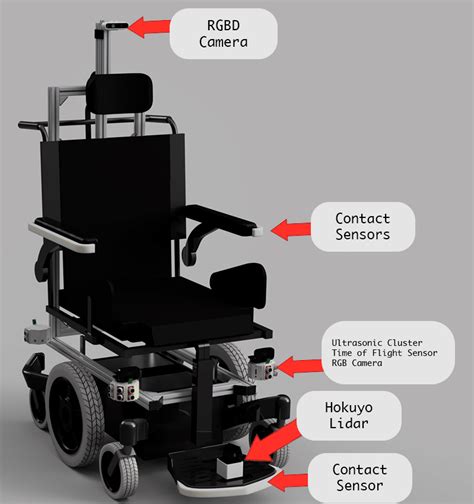 An Image Of Our Smart Wheelchair Prototype Download Scientific Diagram