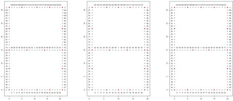 figure 2 from marker layout for optimizing the overlay alignment in a