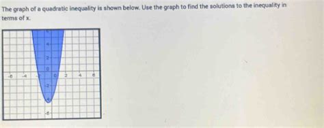 Solved The Graph Of A Quadratic Inequality Is Shown Below Use The Graph To Find The Solutions
