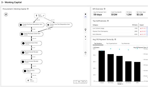Celonis For Consulting Next Level Client Performance Celonis