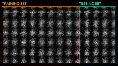 Image Datasets For Practicing Machine Learning In Opencv