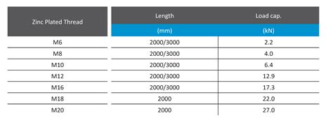 Metal Framing Accessories Façade Work Solutions Steel Construction