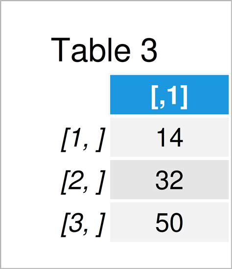 Matrix Cross Product In R 2 Examples Crossprod And Tcrossprod Functions