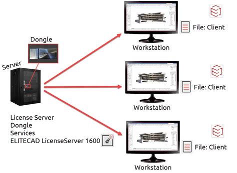 File Server Installation Service In Bengaluru Id 23231552133