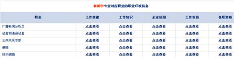 新闻学数据新闻方向 数据报道方向就业 数据未来发展趋势 大山谷图库