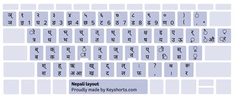 80 Keyboard Layouts For Windows Identification Guide • Keyshorts