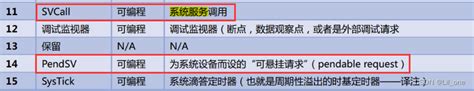 [freertos]初识rtos freertos port c csdn博客
