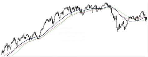 how to use and trade with moving averages r capitalistexploits