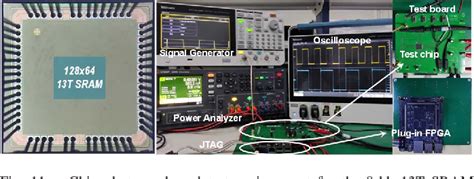Figure 11 From An Ultra Low Voltage Bit Interleaved Synthesizable 13t Sram Circuit Semantic