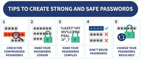 Strong And Unique Passwords Cybersecurity Guide 2023