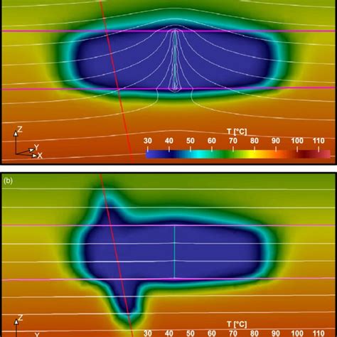 A Cross Section Perpendicular To The Fault Showing The Temperature Download Scientific