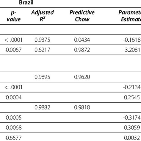 Crude Mortality Rate Baseline Values Download Table
