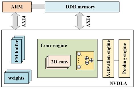 Electronics Free Full Text Real Time Lidar Point Cloud Semantic
