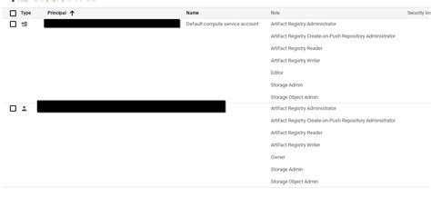 Docker Won T Let Me Push To Google Cloud Despite Being Logged In And