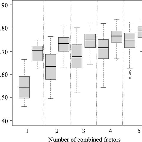 Predictive Nomogram Including Four Clinical Factors C Index 0650 In