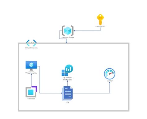 Lets Encrypt Certificate Ssl Wildcard Using Plugin Dns Azure By