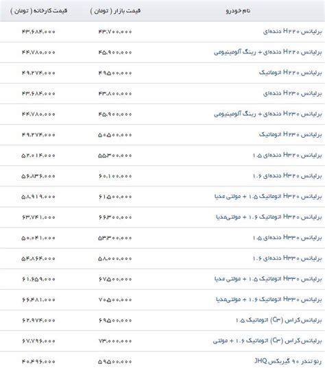 قیمت جدید محصولات پارس خودرو اعلام شد پايگاه خبری افکارنيوز