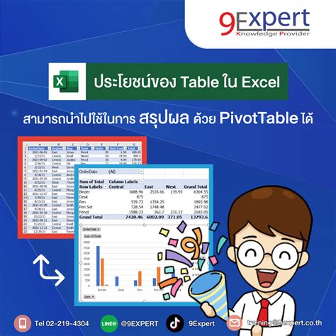 9expert Training Table ของ Microsoft Excel จะเป็นการแปลงข้อมูลให้เป็น