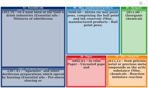 Dominica Coconut Products Belfast Main Mount Marion Ny 12456 Us