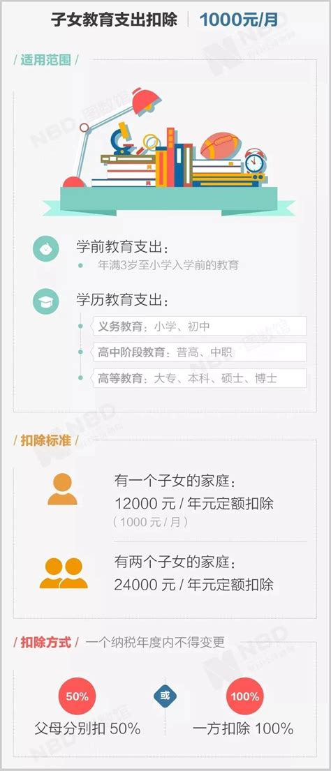 存下这8张图，个税新规你就门儿清了 搜狐大视野 搜狐新闻