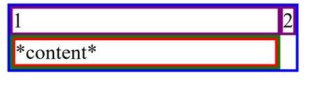 html why doesn t `width min content` work with this `display grid