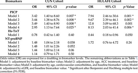 partly conditional logistic models to analyze longitudinal associations