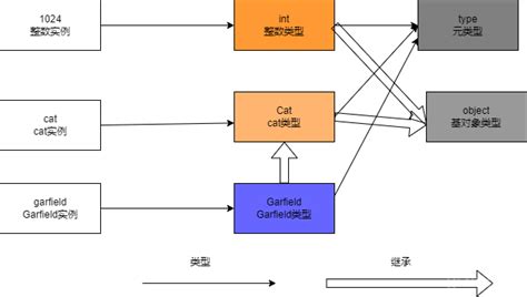 语言 编程语言中类型的发展历程 码叻斯坦 的技术博客 51cto博客
