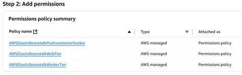 getting iam role permission error while working on aws l3 [kodekloud