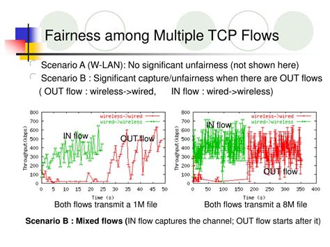 ppt tcp behavior across multihop wireless networks and the wired