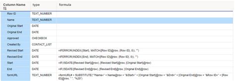 Resubmitting Or Editing A Form — Smartsheet Community