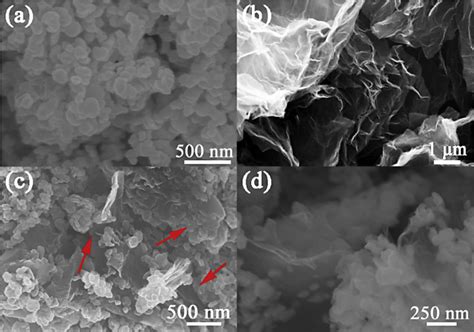 Figure 1 From Improvement Of Electrochemical Performance Of Lini0 8co0