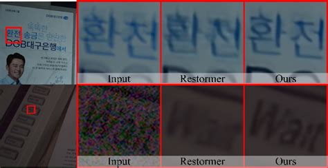 Figure 1 From Restoration Of Multiple Image Distortions Using A Semi Dynamic Deep Neural Network