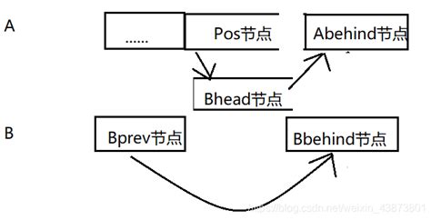 北邮2019计导下 链表二 A 实验119链表归并 Csdn博客