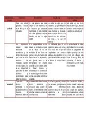 Cuadro Comparativo Desarrollo Emprendedor Equipo 10 Docx