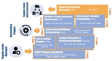 Security Continous Monitoring Cyberwatching
