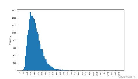 【python】excel操作 panda、matplotlib、jupyter notebook 用jupter notebook 根据