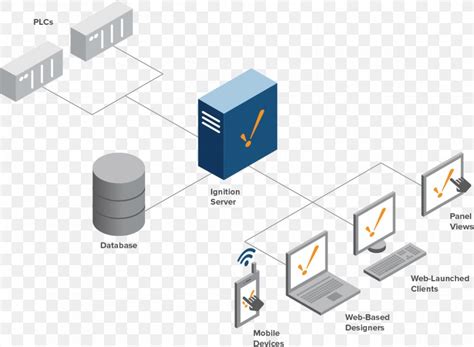 Ignition Scada Inductive Automation Diagram Architecture Png