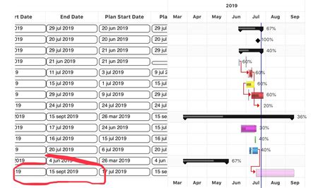 bug with allow only planned tasks 234 · issue 251 · jsganttimproved